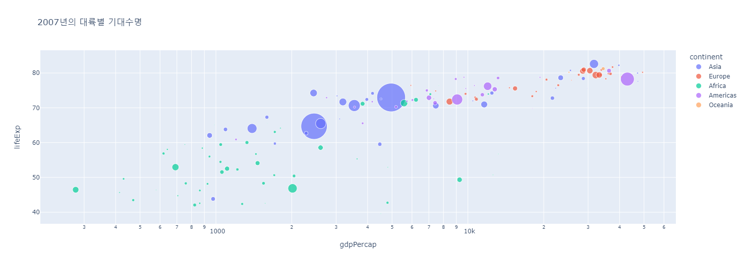 Python Day 13_PLOTLY(반응형 그래프)